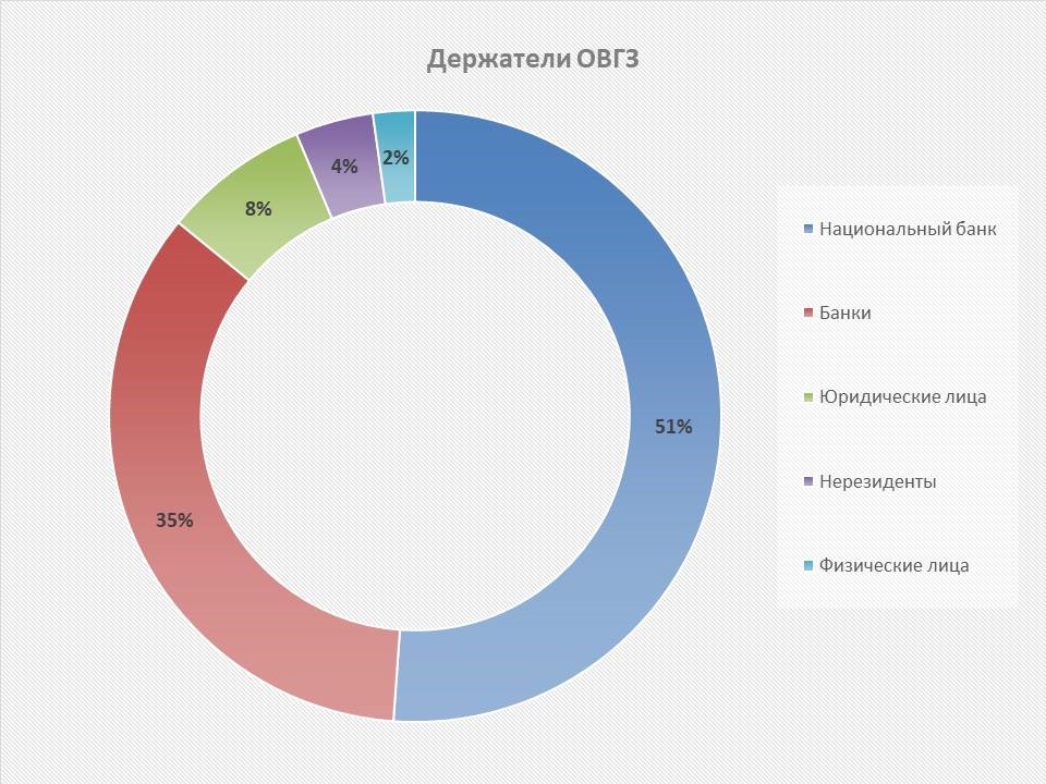 Мінфін обкатав нові ОВДП як зміниться ринок держоблігацій — Мінфін